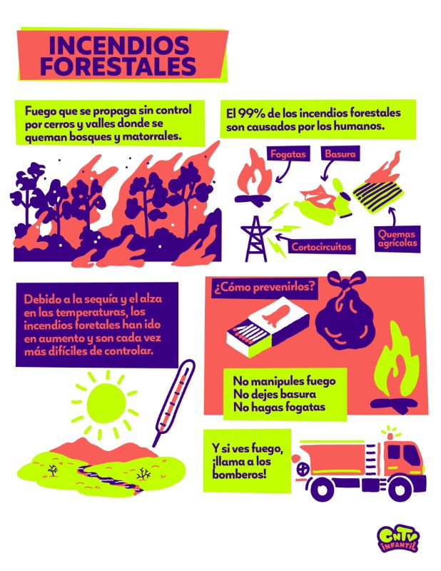 Infografía Incendios forestales - CNTV Infantil