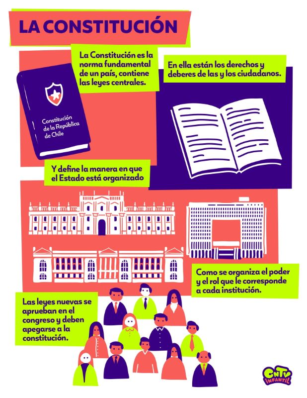 Infografía La constitución - CNTV Infantil