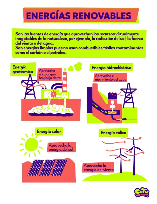 Infografía Energias renovables - CNTV Infantil