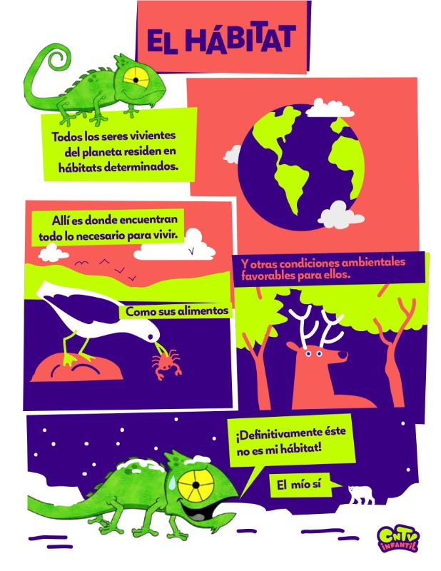 Infografía El hábitat - CNTV Infantil